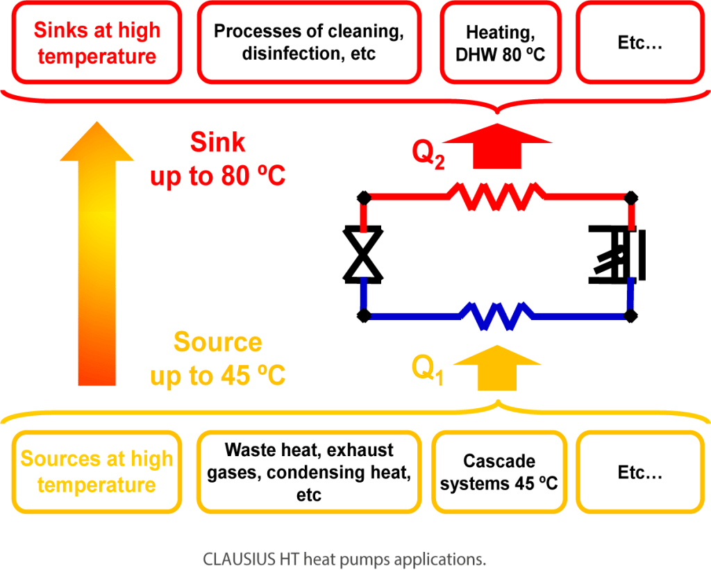 High Temperature Range - Clausius Heat Pumps UK